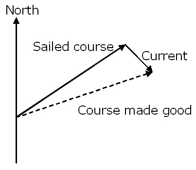 Set and drift: Vikingeskibsmuseet i Roskilde